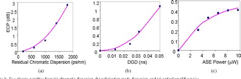 Automatically Switched Optical Network Semantic Scholar