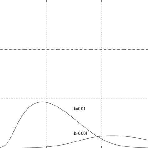 Solid Lines Graph Of The Function ψ T Defined In 59 As An Upper Download Scientific