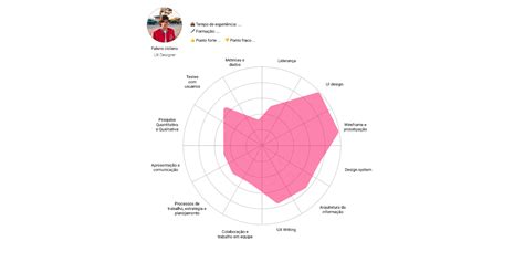 Matrix De Skills Flywheel Ux Ptbr Figma