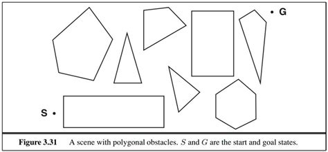 Solved Consider The Problem Of Finding The Shortest Path Eg Using