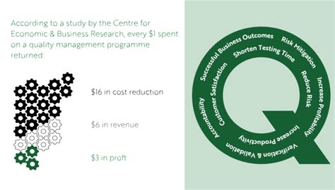 “its The Real Thing” Qa Delivers Growth Celticqa Solutions