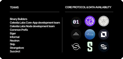 Introducing The Celestia Improvement Proposal Process