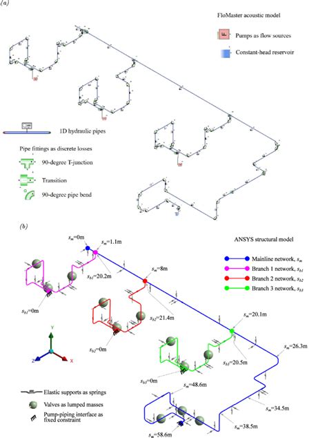 reduced order multiphysics modelling of a three dimensional