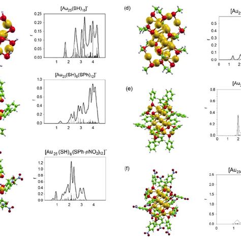 Figure S4 Schematic Atomistic Depictions And Tddft Simulated Spectra Download Scientific