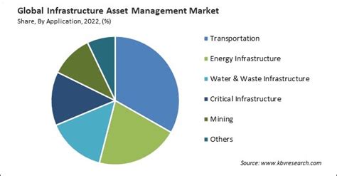 Infrastructure Asset Management Market Size And Share 2030