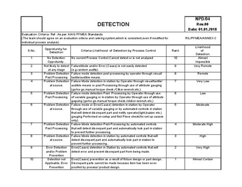 Detection Evaluation Criteria Refas Per Aiag Pfmea Standards Ril