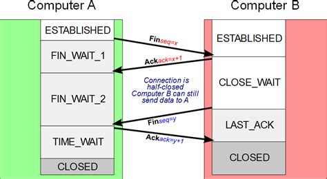 一个tcp Timewait过高引起的连接mysql超时案例 知乎