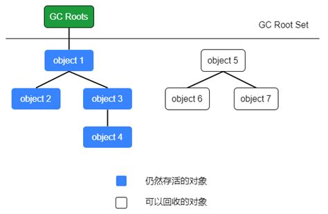 java面试题 自学精灵