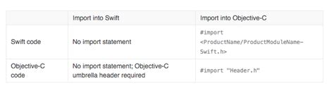 Ios How To Access Swift Class In Objective C File Stack Overflow