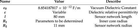 geometric parameter setting of sensor simulation model download