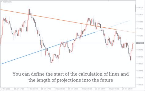 td sequential indicator for mt4 download free indicatorspot