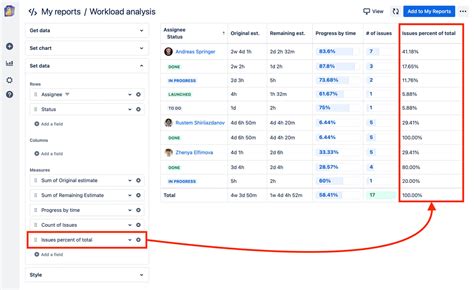 “jira Workload By Assignee” Keep Track Of Your Teams Workload And