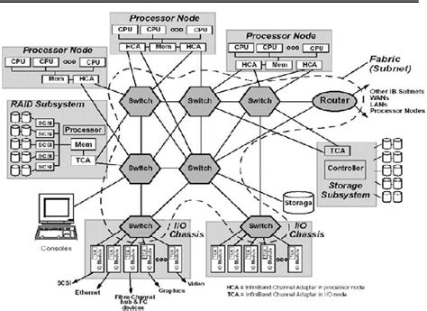 Figure 2 From Performance Evaluation Of Spec Omp Benchmarks On The Infiniband Based Cluster
