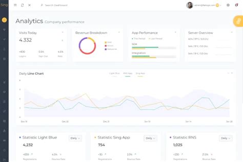 80 Free And Premium Angular Templates Themes