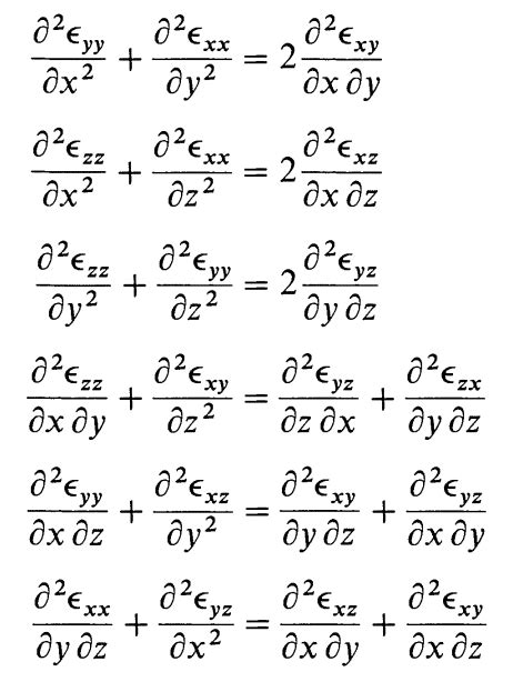 Equilibrium Compatibility And Constitutive Relations Fea Tips