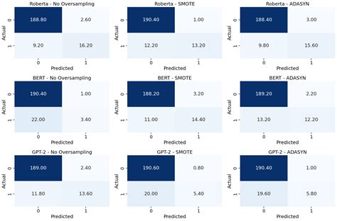 Securing Social Spaces Harnessing Deep Learning To Eradicate Cyberbullying Ai Research Paper