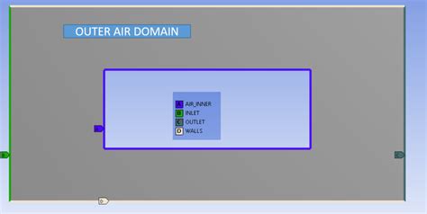 Icem Hybrid Meshing In Icem For 2d Conjugate Heat Trnasfer Cfd