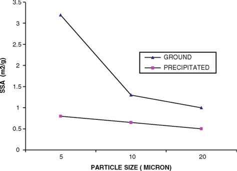 Particle Shape Fillers For Polymer Applications