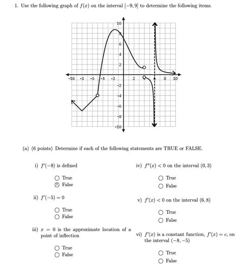 Solved 2 4 Points Which Of The Following Graphs Is A