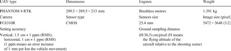 Technical Parameters Of The UAV Download Scientific Diagram