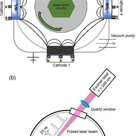 Schematics Of The Deposition Chambers For A Ws2 Cf Coating Prepared