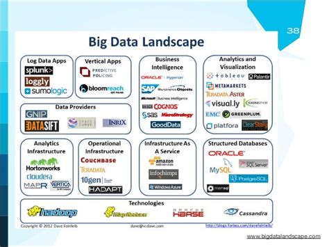 Big Data Training Splunk Big Data Training