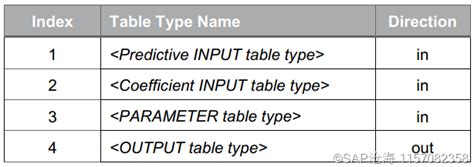 Pal编程规范 Sap Hana Pal双变量几何回归预测分析bi Variate Geometric Regression编程规范forecastwithgeor（预测） Csdn博客