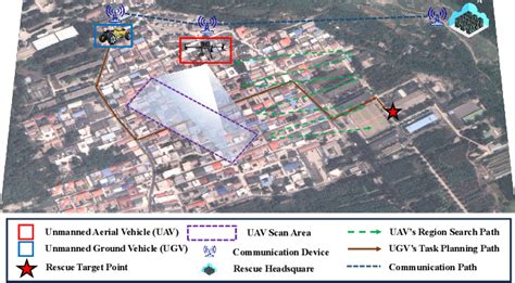 Figure 1 From Gacf Ground Aerial Collaborative Framework For Large
