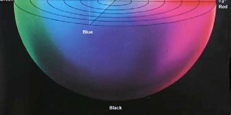 Cielab Colorimetric Diagram Picture Elaborated From La Comunicazione