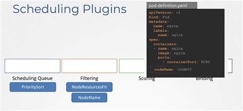 Kubernetes CKA Study Multiple Schedulers Configuring Scheduler Profiles
