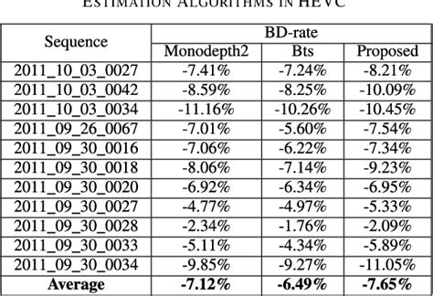 Table Iii From Camera Pose Based Background Modeling For Video Coding