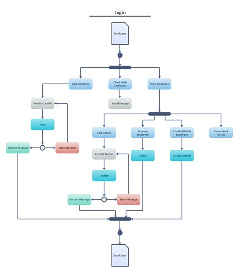 Vgm Uml Activity Diagram Edrawmax Editable Templates Images