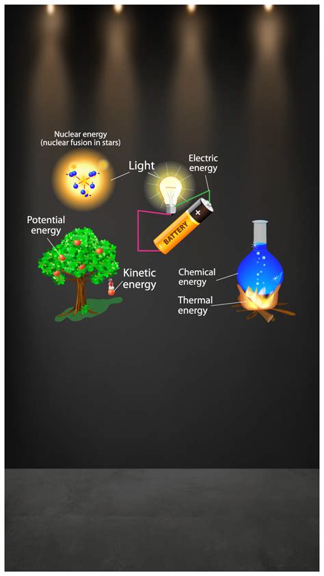 Examples Of Chemical Energy