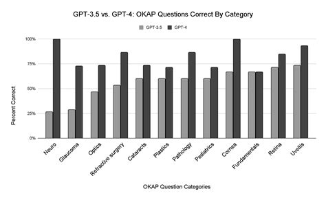 chatgpt code interpreter revolutionizing batch file processing and