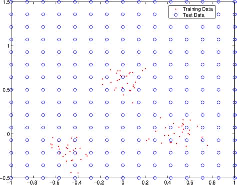 figure 2 1 from model selection techniques for kernel based regression