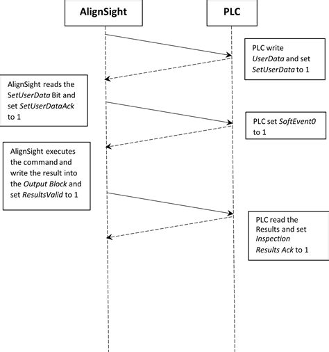 Slmp Ethernet Ip Communication