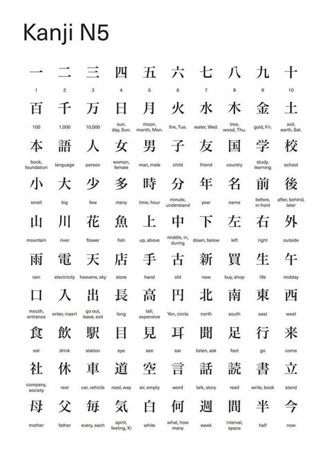Basic Kanji Chart Jlpt N5 Kanji List Artofit