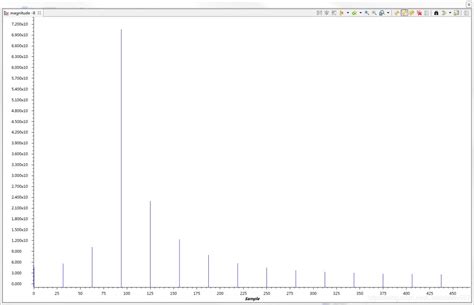 【学习分享】6 Tms320c6748开发板算法demo例程演示（一）tms320c6748 Ccs例程 Csdn博客