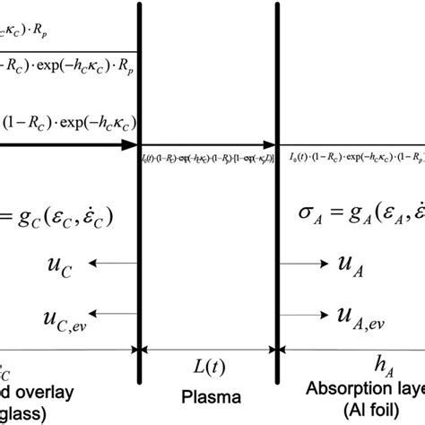 pdf shock pressure induced by glass confined laser shock peening