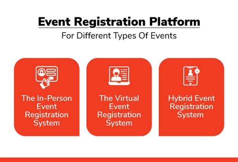 Online Event Registration And Ticketing For All Types Of Events