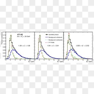 Cern Accelerating Science Plot HD Png Download X PinPng