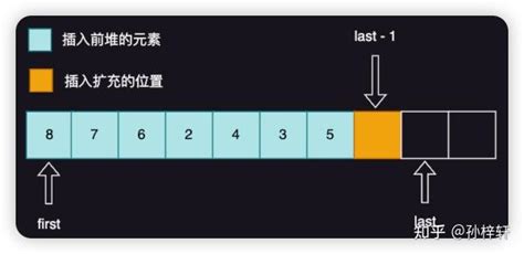 从stl中的堆算法源码来了解堆算法 知乎