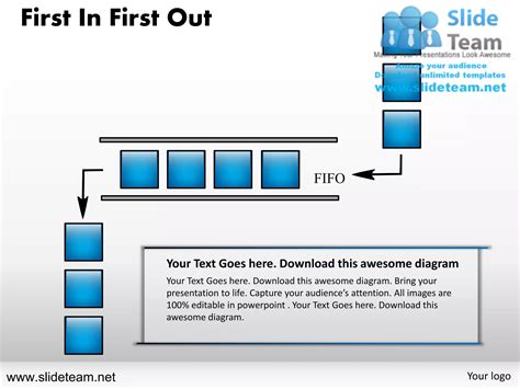 Fifo First In First Out Powerpoint Ppt Slides Pdf Desktop Publishing Computer Software