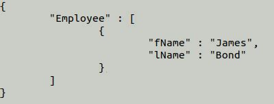 Solved Use 𝑓𝑖𝑛𝑑 method in MongoDB to write the Chegg