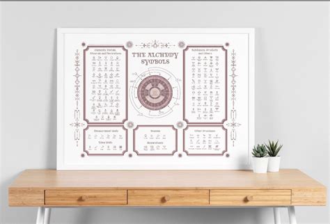 Alchemy Symbols Alchemy Table Of Symbols Poster Art Digital Etsy In