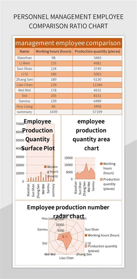 Personnel Management Employee Comparison Ratio Chart Excel Template And