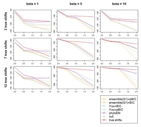 Average Test Log Likelihood With Parameters Estimated From Training
