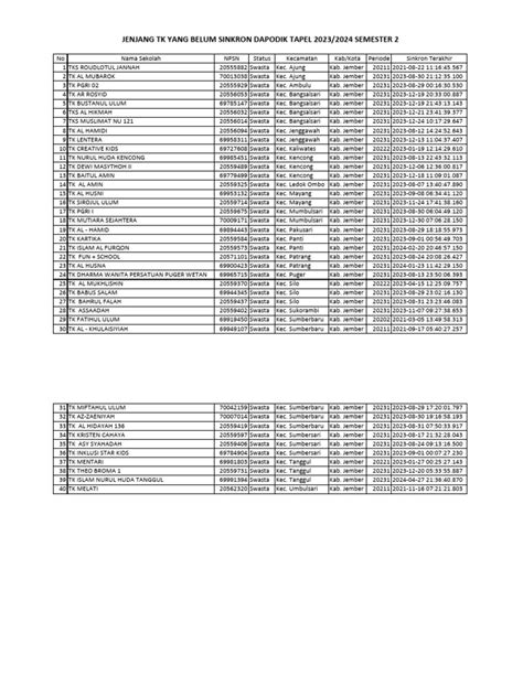 Data Sinkronisasi Tk Swasta Jember Pdf