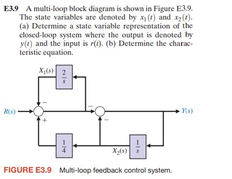 E A Multi Loop Block Diagram Is Shown In Figure Chegg