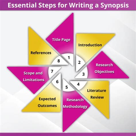 Research Synopsis Writing Expert Tips And Guidewayscholar